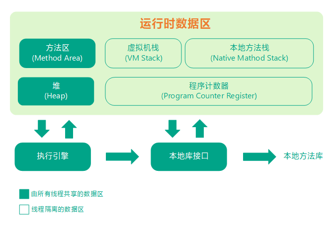 深入理解java虚拟机之java内存区域与内存溢出异常 蓝伟洪的博客