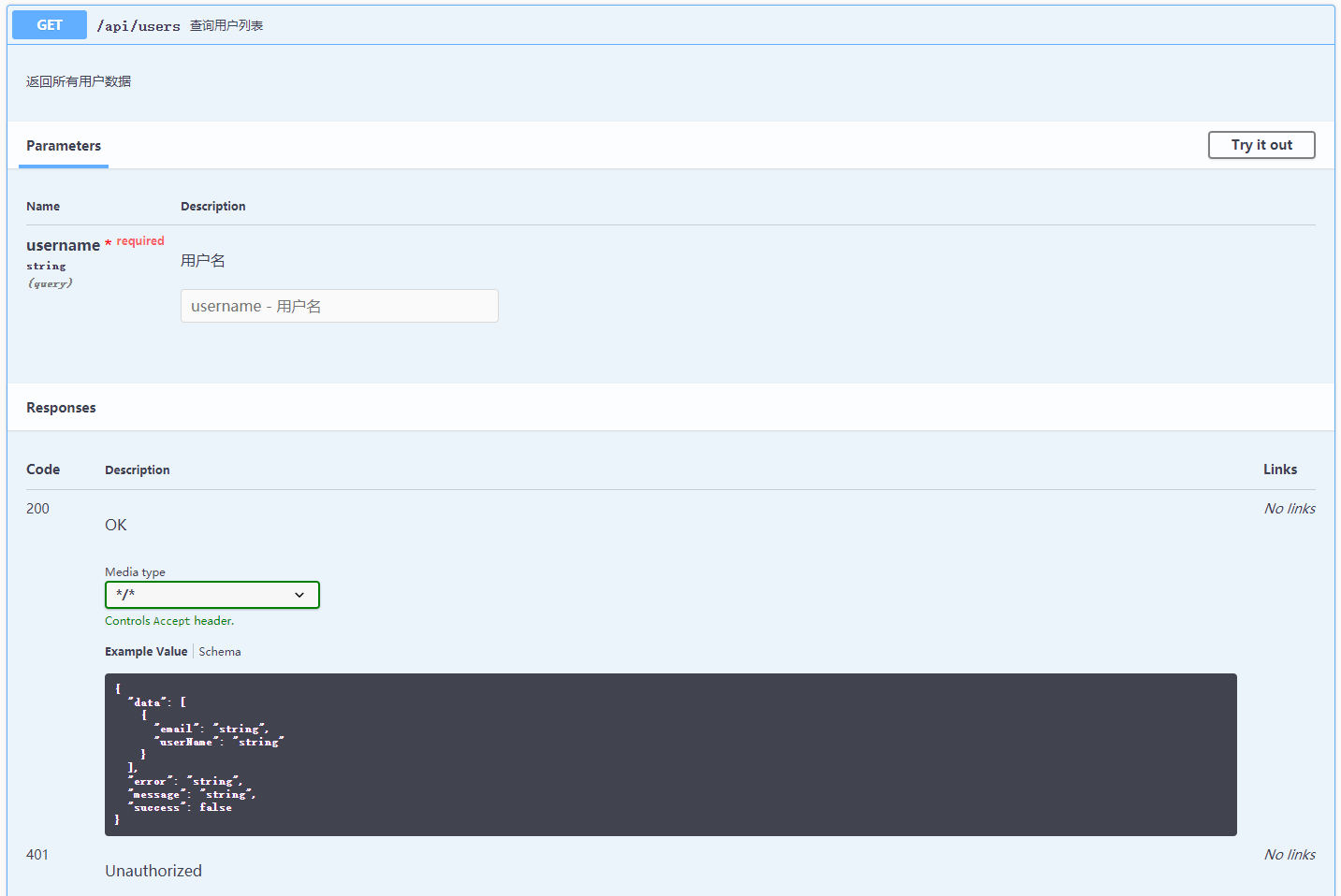Spring Boot SpringFox Swagger 3 OpenAPI 3 API 
